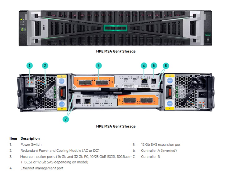 HPE MSA 2070 Storage | HPE Storage